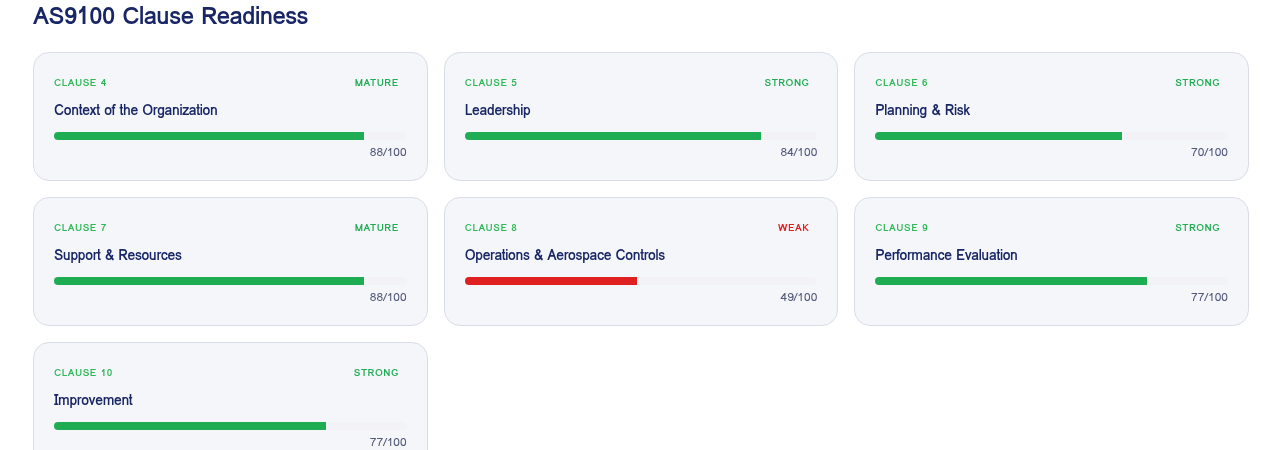 AS9100 Certification Readiness Navigator | Techno-PM AI